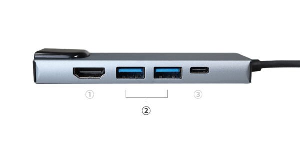 五合一 USB Type C Hub RJ45 集線器 | 說明書&安裝方式 - za3c 喆安官網